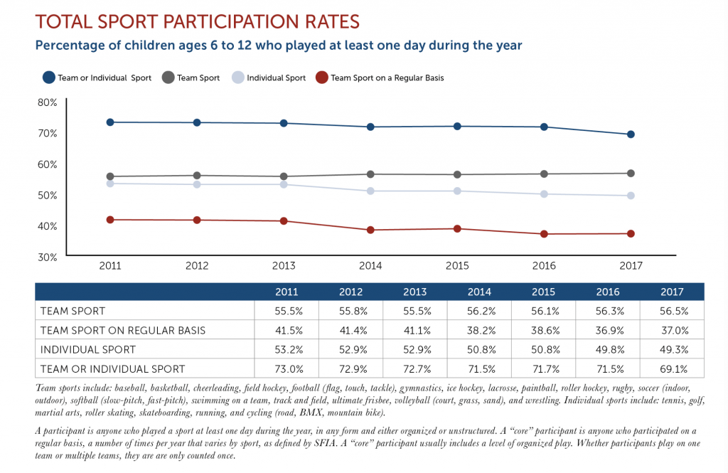Let The Children Play - Why Support Youth Baseball?